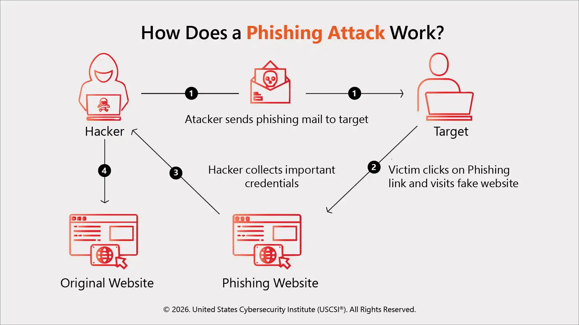 What Is A Phishing Attack How To Detect And Stop It What Is A Phishing Attack How To Detect And Stop It